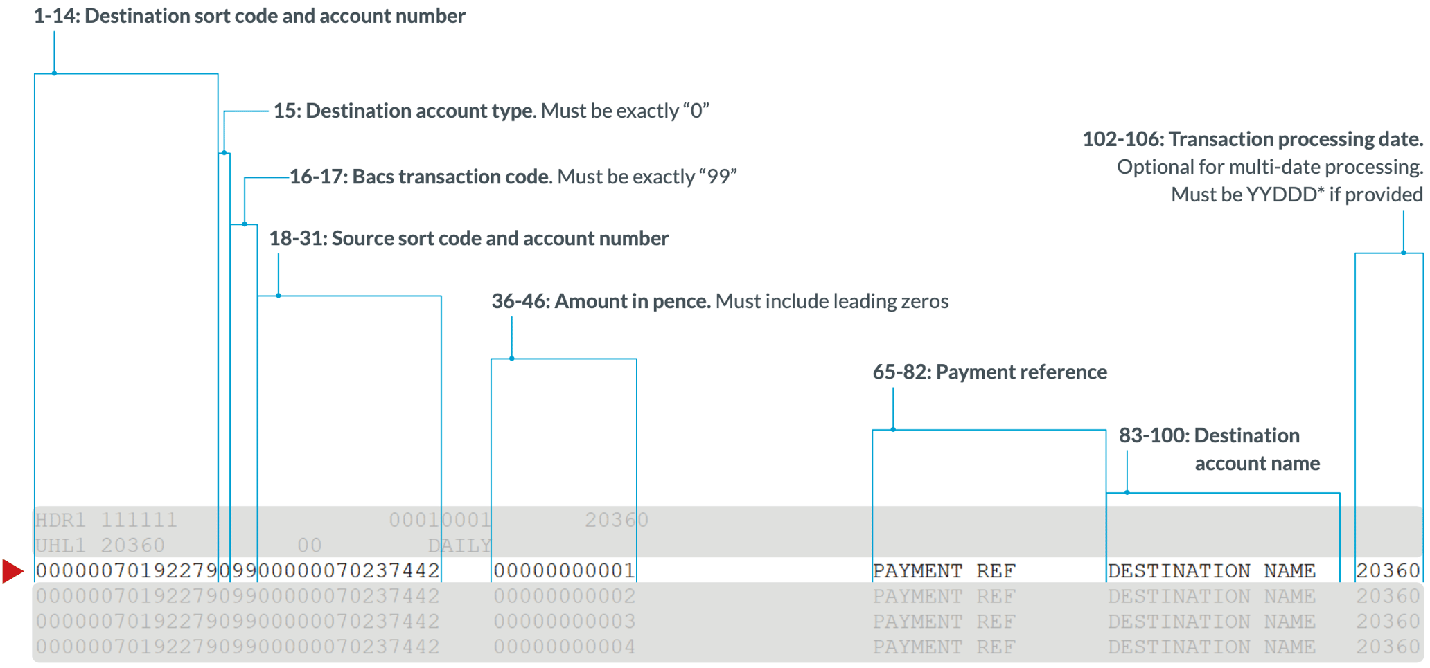 Formatting a payment file