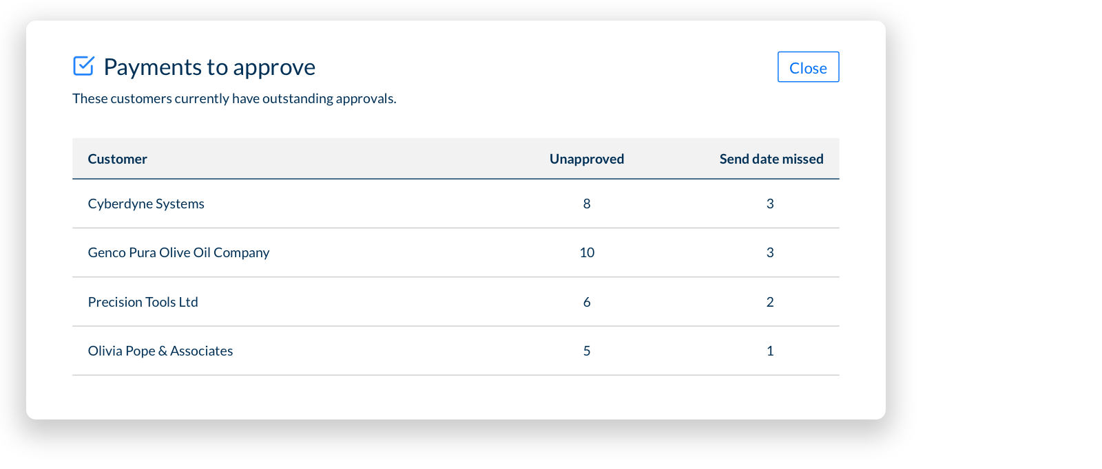 Using the Delegate Dashboard